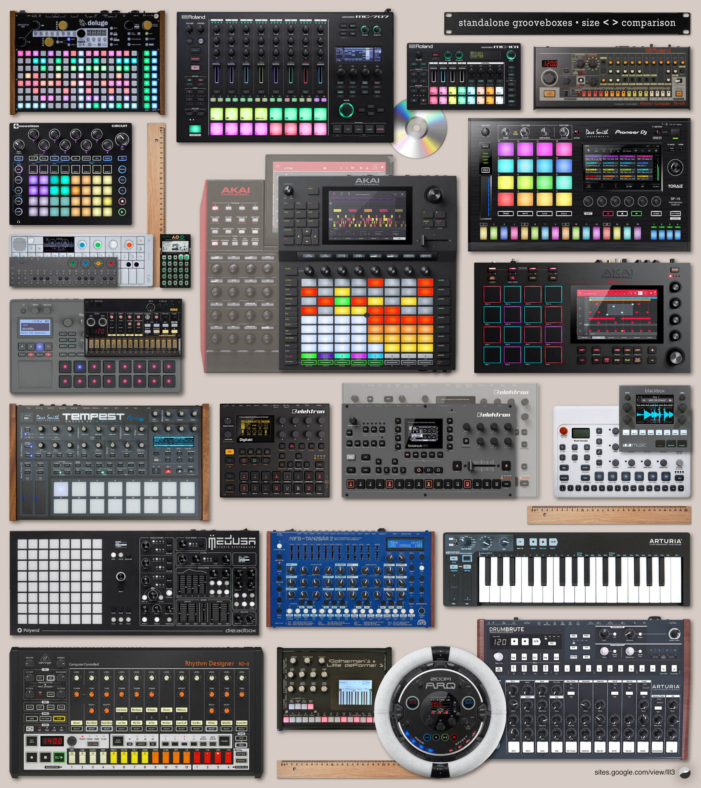 Groovebox Größenvergleich vs div Synth mit Sequencer - Sequencer